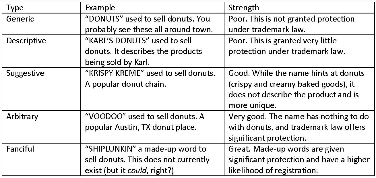 BRAND SAFE: A Trademark Guide for Your Agency’s Next Branding Project ...